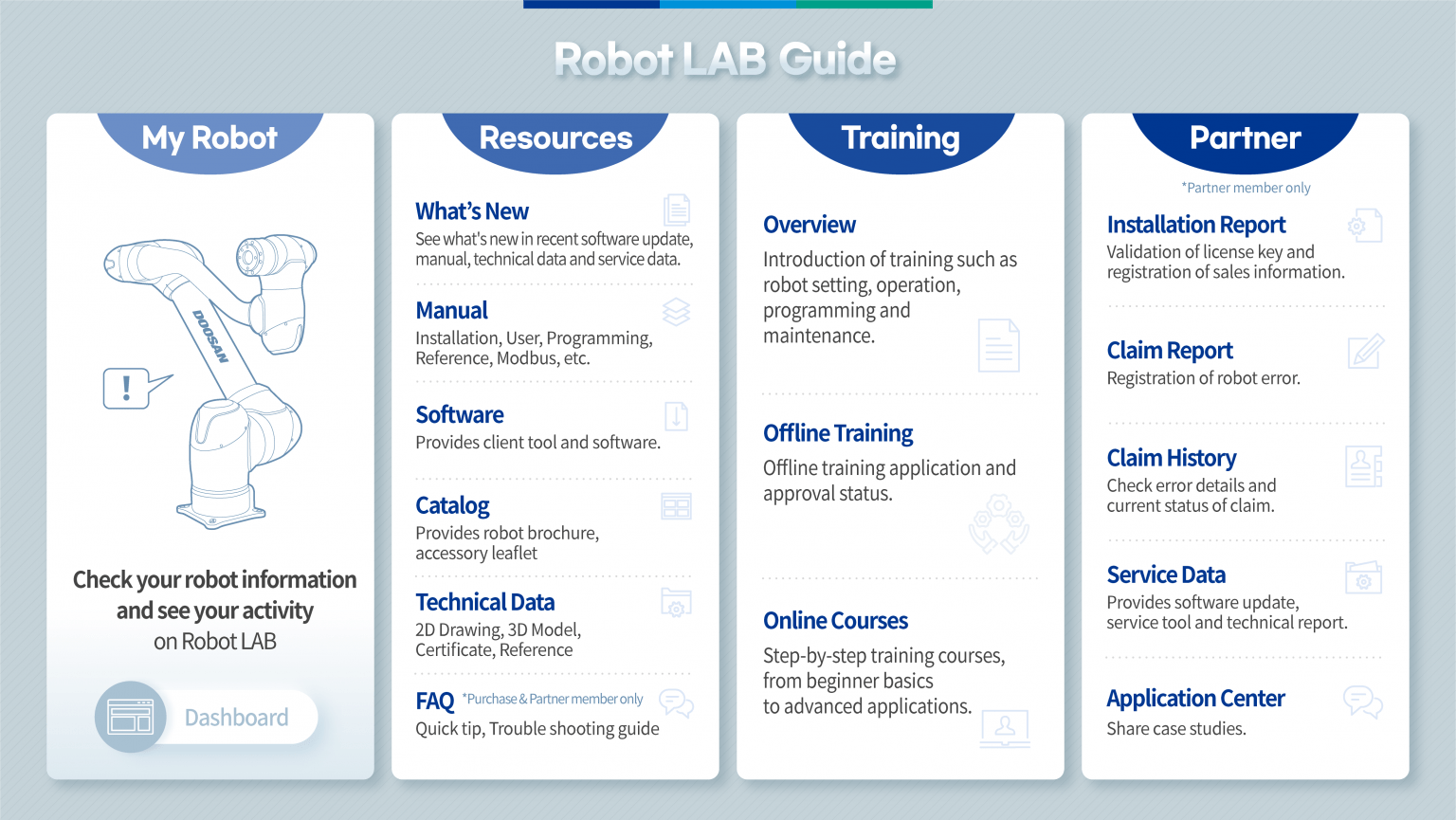 Doosan Robot Lab : un outil dédié aux utilisateurs des robots Doosan