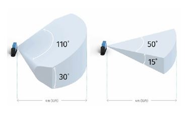 Radar volumétrique LBK System dédié à l'industrie - Humarobotics