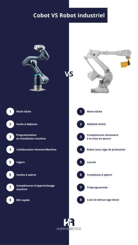 L'ère du cobot - Humarobotics