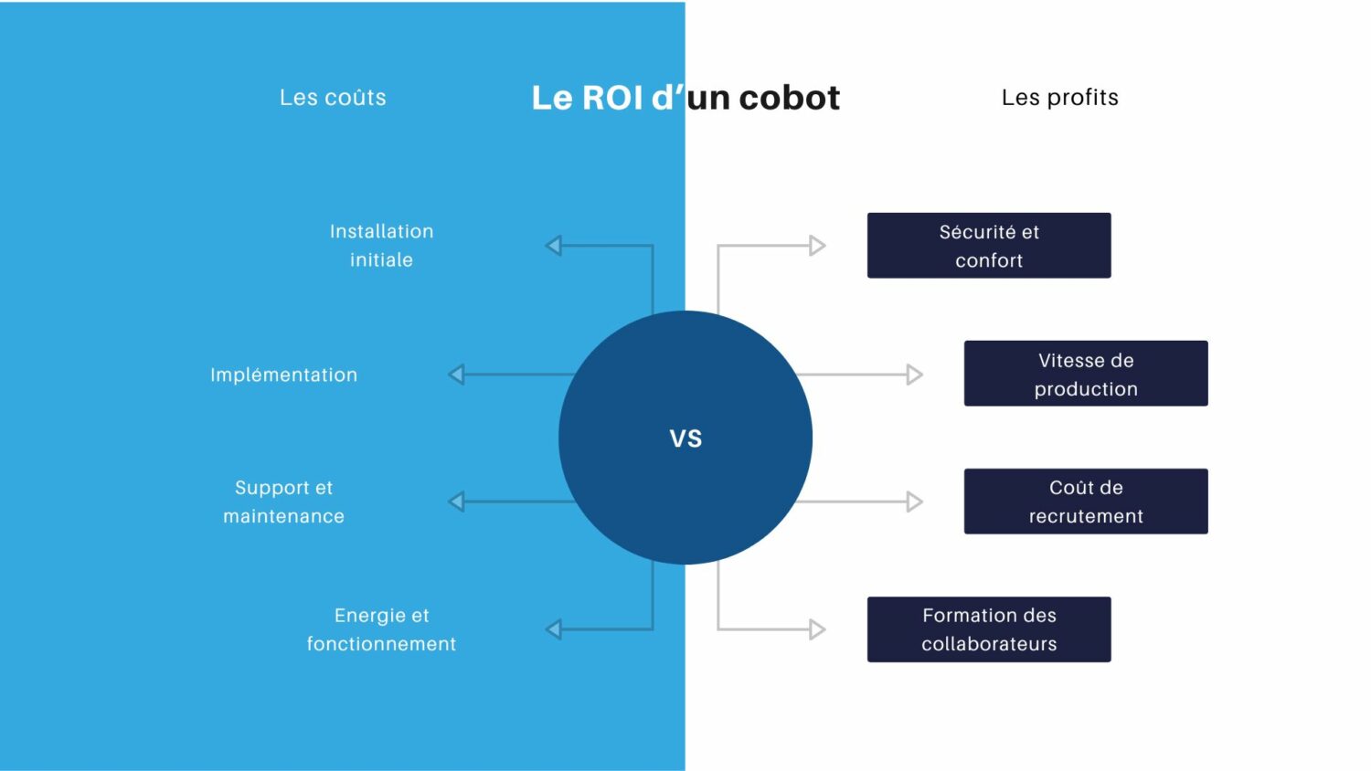 L'ère du cobot - Humarobotics